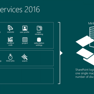 Download Windows Server 2016 ISO - Direct ISO Links
