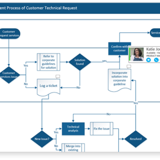 Download Visio Standard 2019 For Windows 10 - Make Flowchart & Diagrams