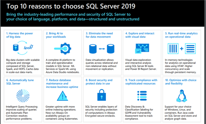 Download SQL Server 2019 Standard Edition - Manage Big Data Cluster