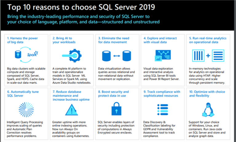 Download SQL Server 2019 Standard Edition - Manage Big Data Cluster