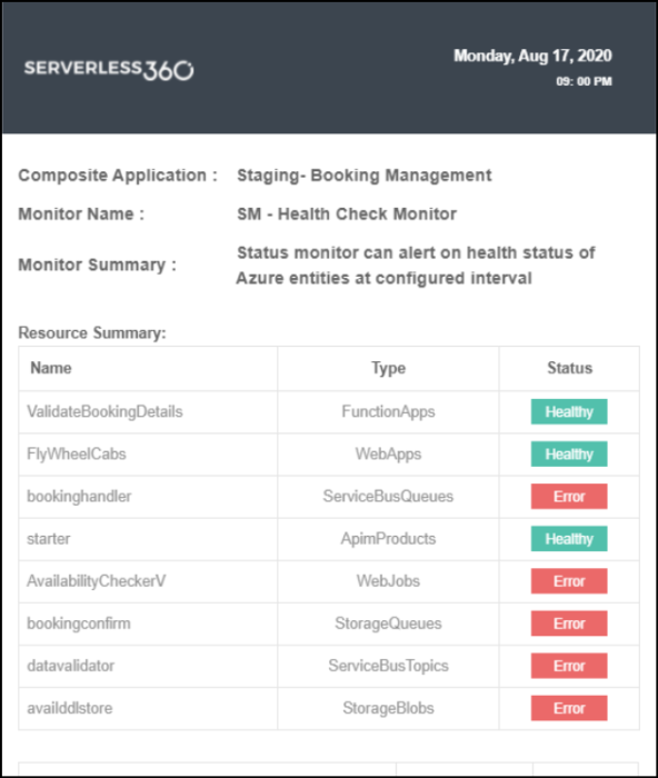 Introduction to Azure Monitor - Step by Step with Photos Windows Mode