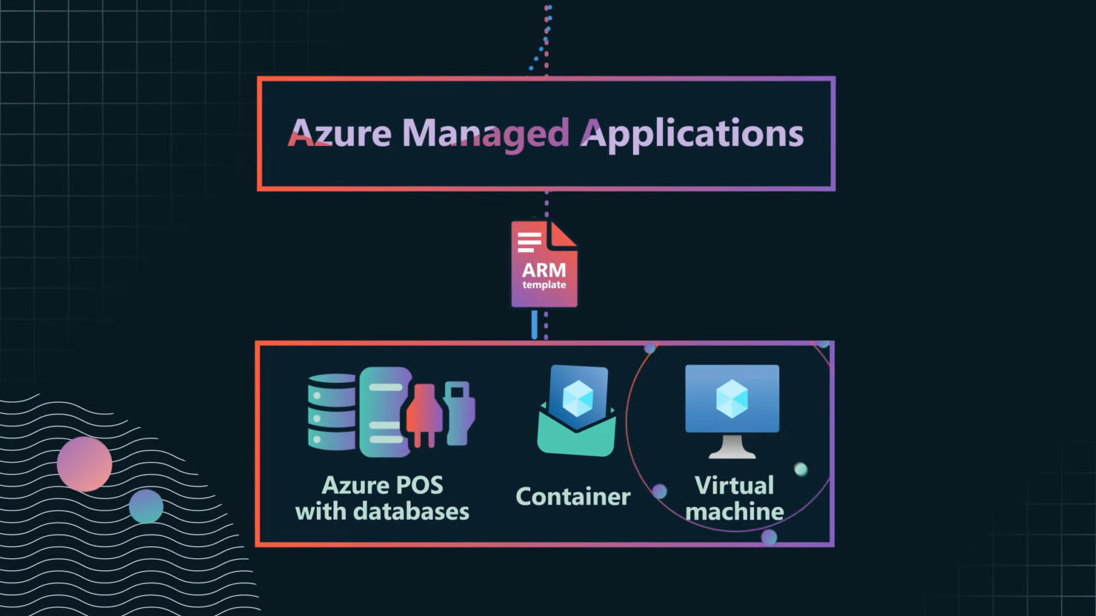 Why Choose Azure Managed Applications for Your Business - Windows Mode