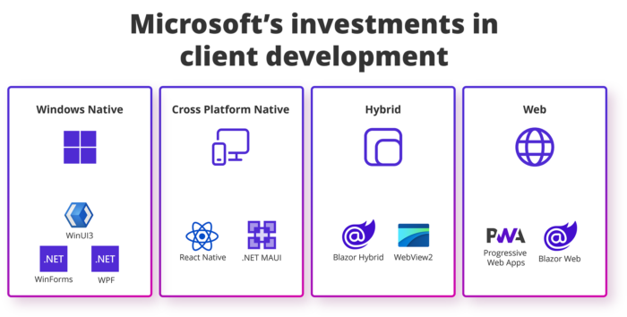 Unlock microsofts native ux revolution.png Image | Unlock Microsoft’s ...